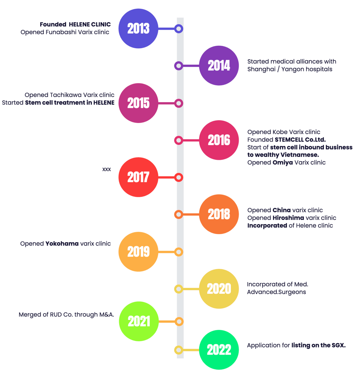 Explore Advanced Stem Cell Treatment Services with Helene